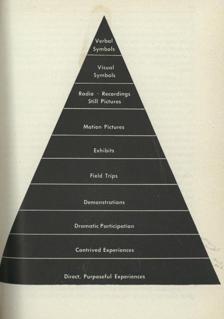 Edgar Dale, Educational Radio, and Sensory Learning | Antenna